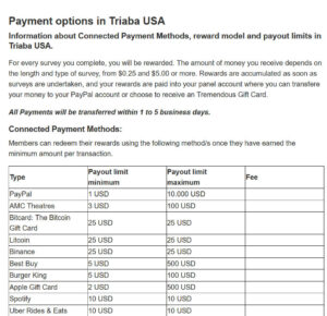 Triaba Review: Is It a Legit Survey Site to Join?